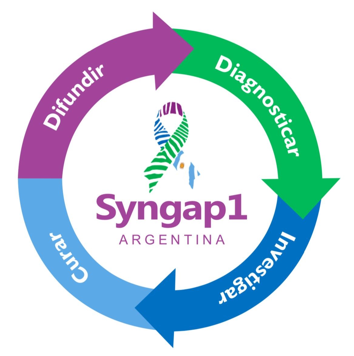 Fundacion Syngap1 Argentina - Rare Disease Day 2026